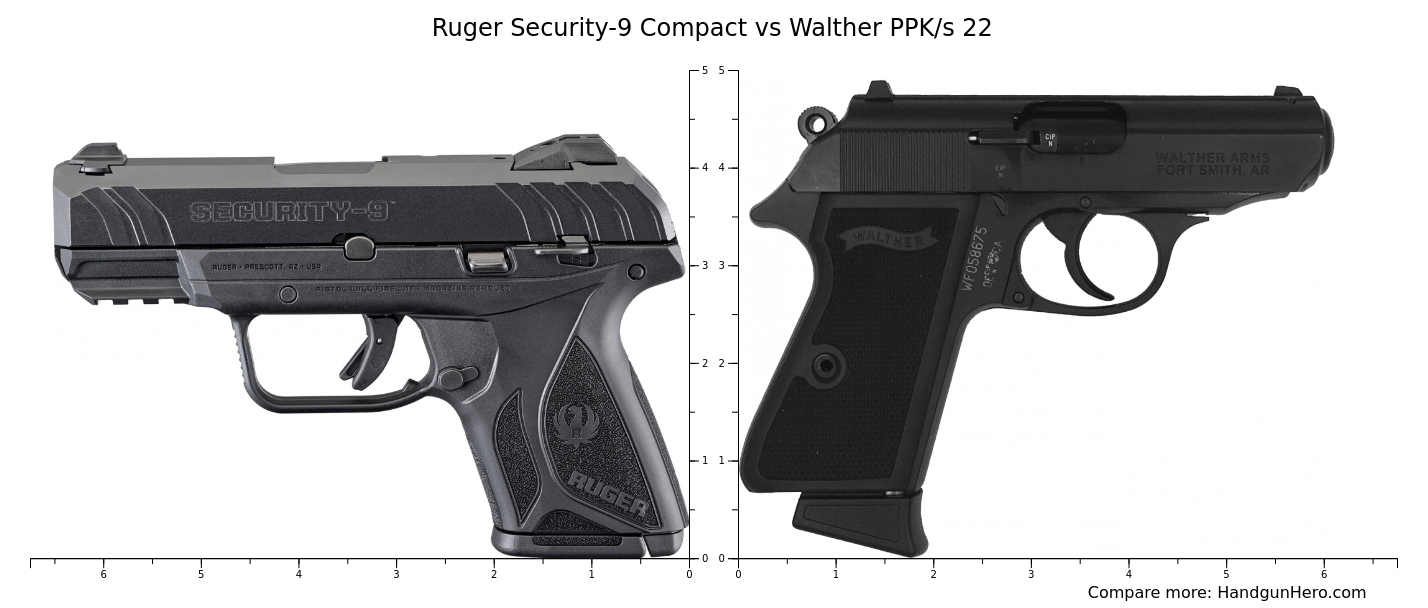 Ruger Security-9 Compact vs Walther PPK/s 22 size comparison | Handgun Hero
