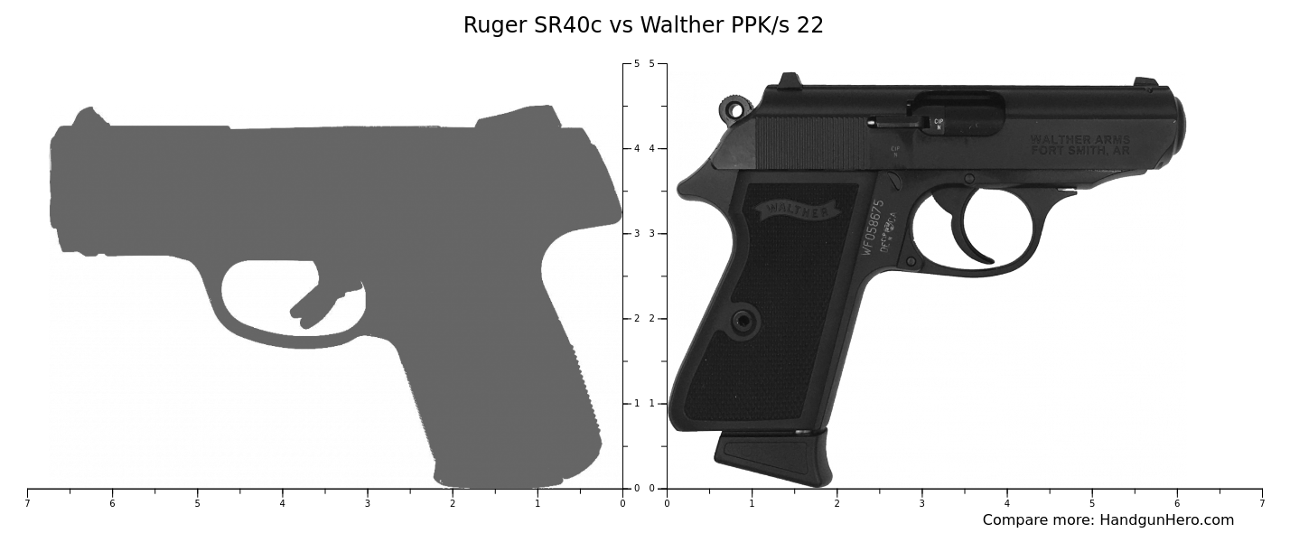 Ruger SR40c vs Walther PPK/s 22 size comparison | Handgun Hero