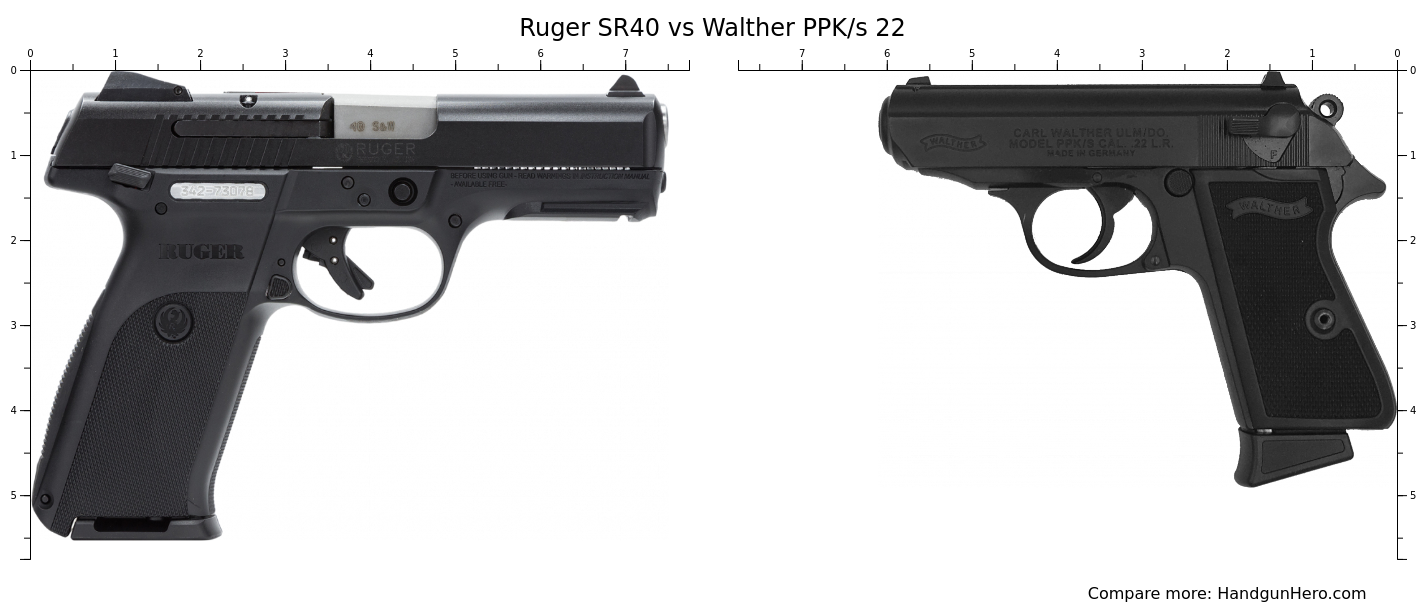 Ruger SR40 vs Walther PPK/s 22 size comparison | Handgun Hero