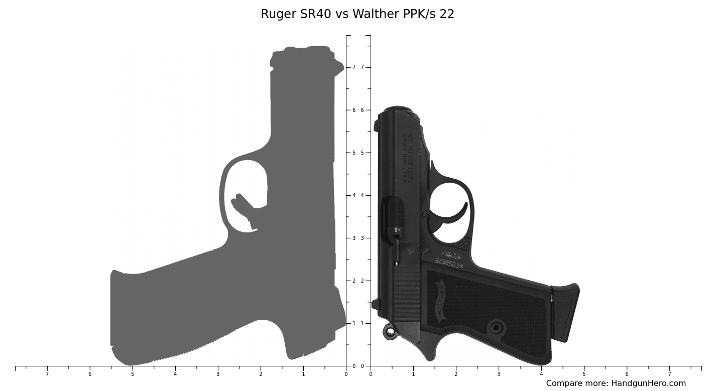 Ruger SR40 vs Walther PPK/s 22 size comparison | Handgun Hero
