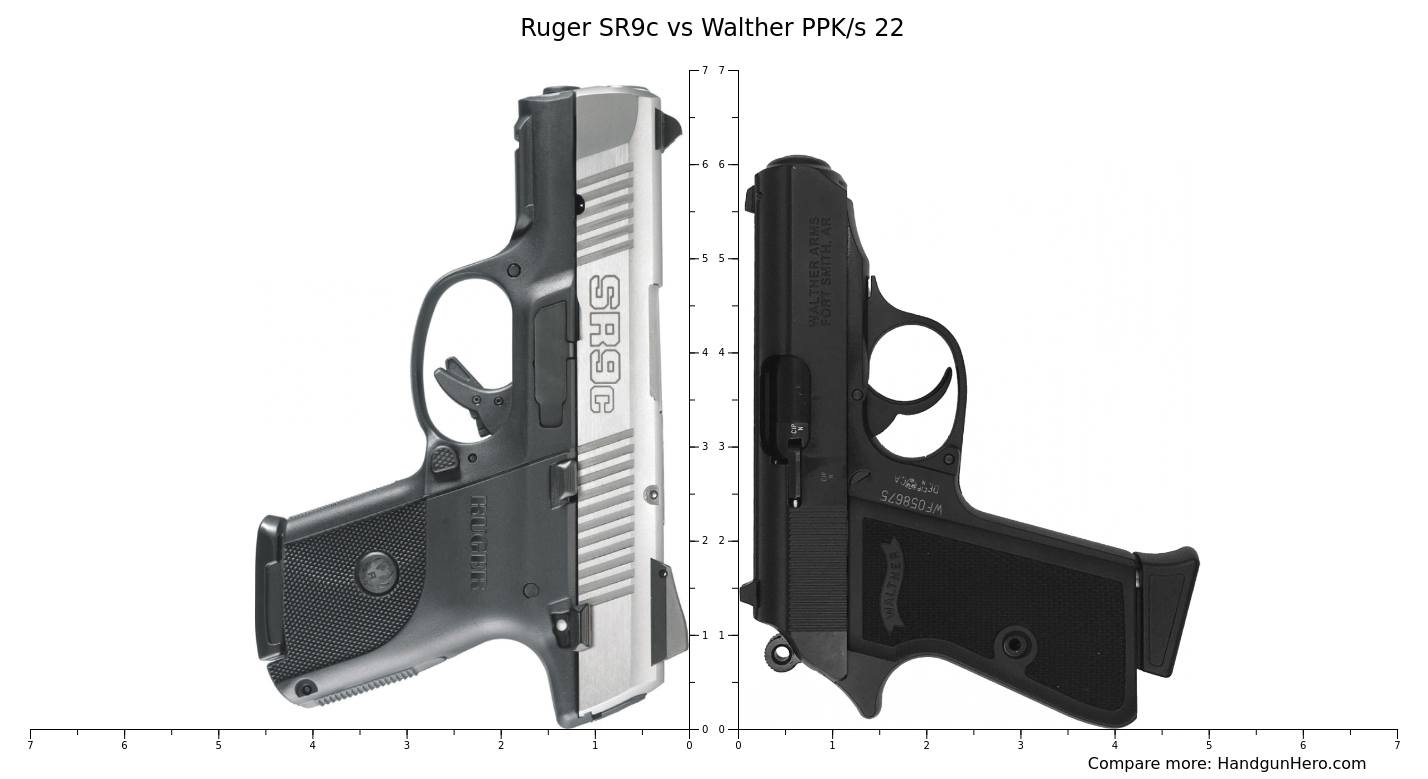 Ruger SR9c vs Walther PPK/s 22 size comparison | Handgun Hero
