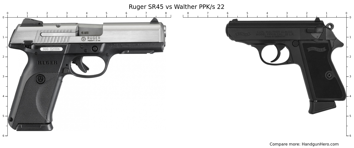 Ruger SR45 vs Walther PPK/s 22 size comparison | Handgun Hero