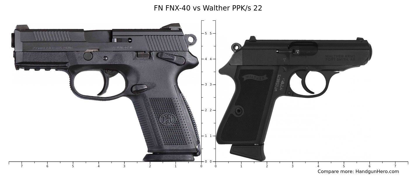 FN FNX-40 vs Walther PPK/s 22 size comparison | Handgun Hero