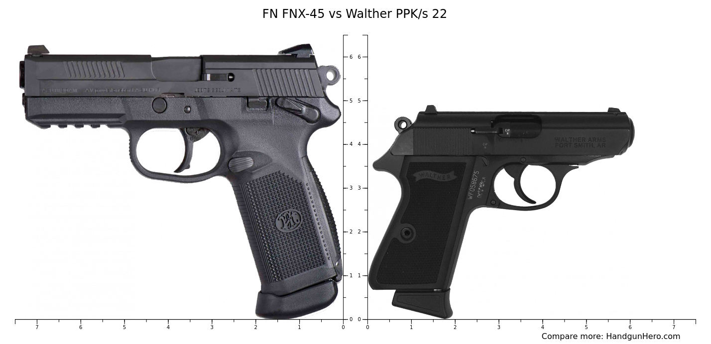 FN FNX-45 vs Walther PPK/s 22 size comparison | Handgun Hero
