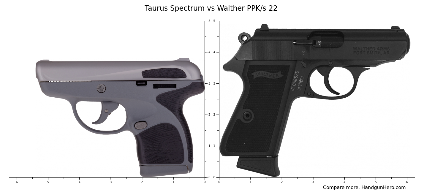 Taurus Spectrum vs Walther PPK/s 22 size comparison | Handgun Hero