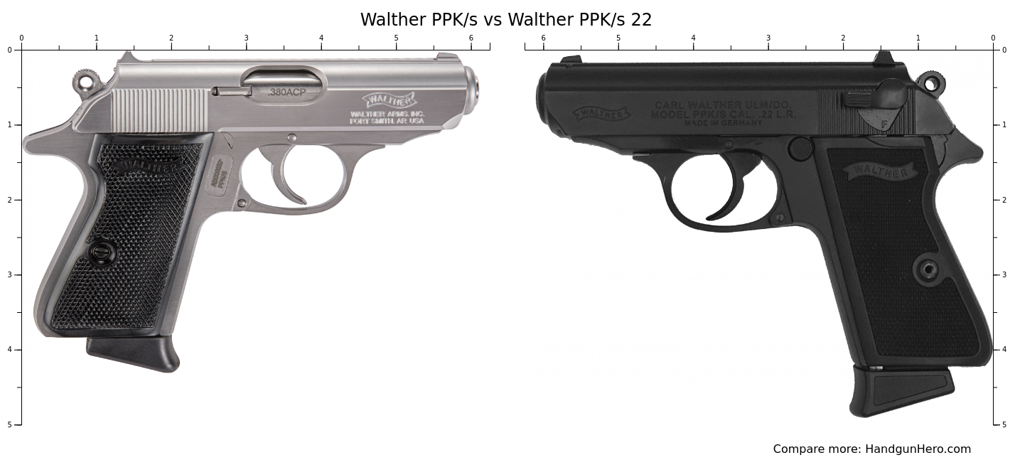 Walther PPK/s vs Walther PPK/s 22 size comparison | Handgun Hero