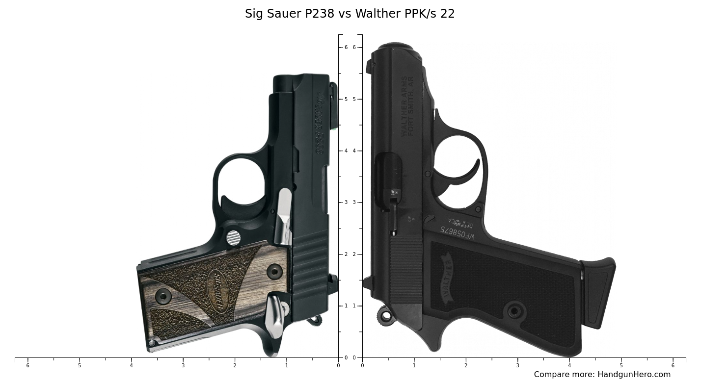 Sig Sauer P238 vs Walther PPK/s 22 size comparison | Handgun Hero