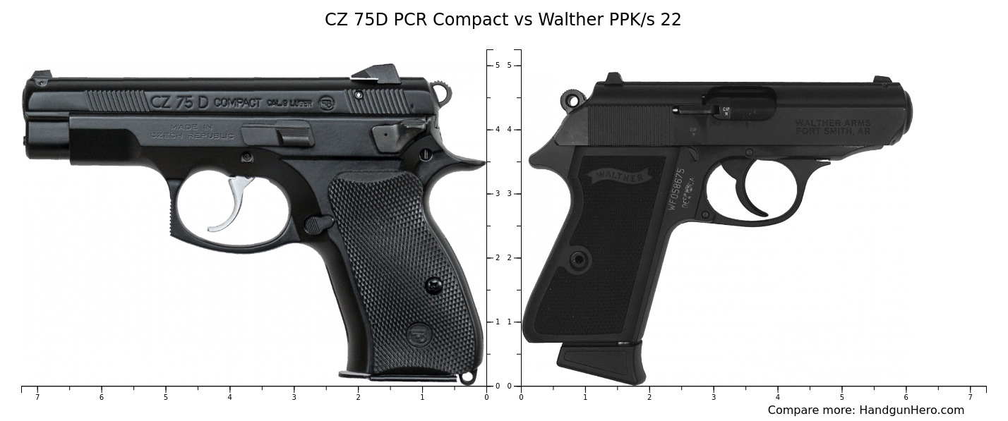 CZ 75D PCR Compact vs Walther PPK/s 22 size comparison | Handgun Hero