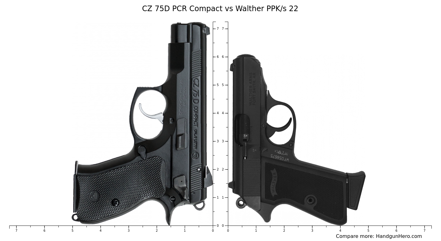 CZ 75D PCR Compact vs Walther PPK/s 22 size comparison | Handgun Hero
