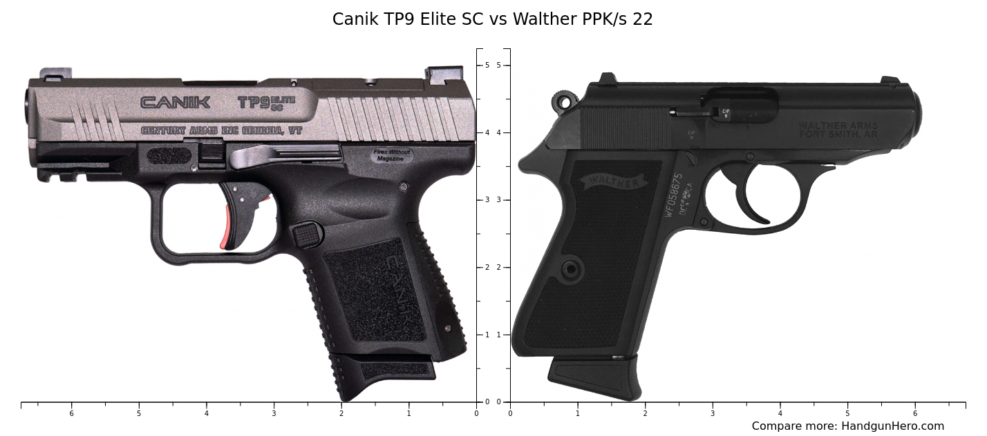 Canik TP9 Elite SC vs Walther PPK/s 22 size comparison | Handgun Hero Canik TP9 Elite SC vs Walther PPK/s 22 size comparison | Handgun Hero