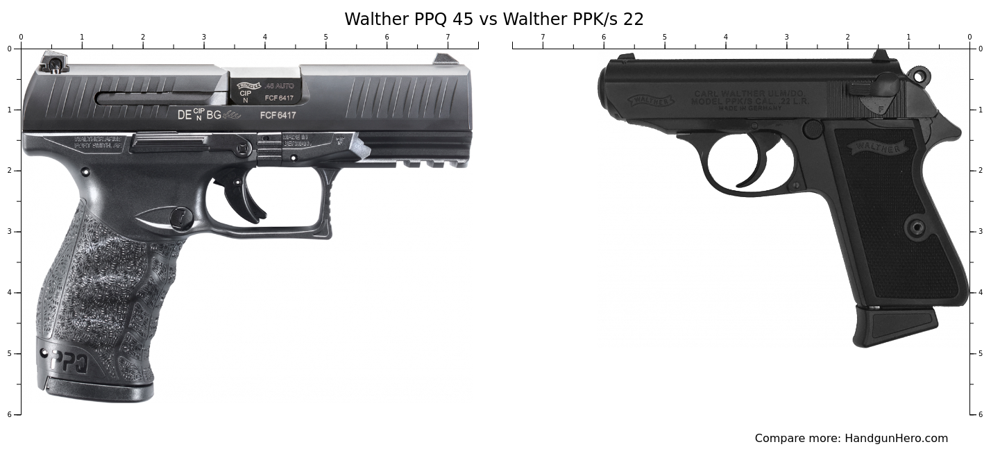 Walther PPQ 45 vs Walther PPK/s 22 size comparison | Handgun Hero