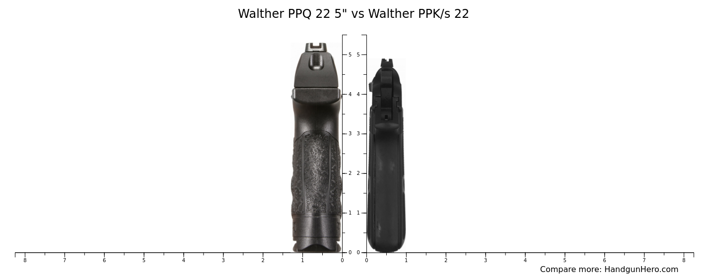 Walther PPQ 22 5" vs Walther PPK/s 22 size comparison | Handgun Hero