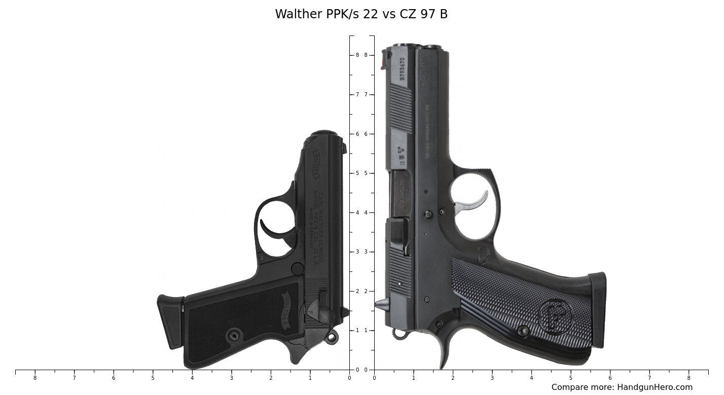 Walther PPK/s 22 vs CZ 97 B size comparison | Handgun Hero