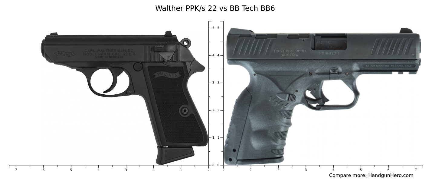 Walther PPK/s 22 vs BB Tech BB6 size comparison | Handgun Hero