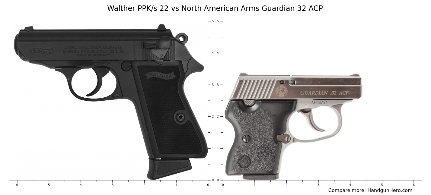 Walther PPK/s 22 vs North American Arms Guardian 32 ACP size comparison ...