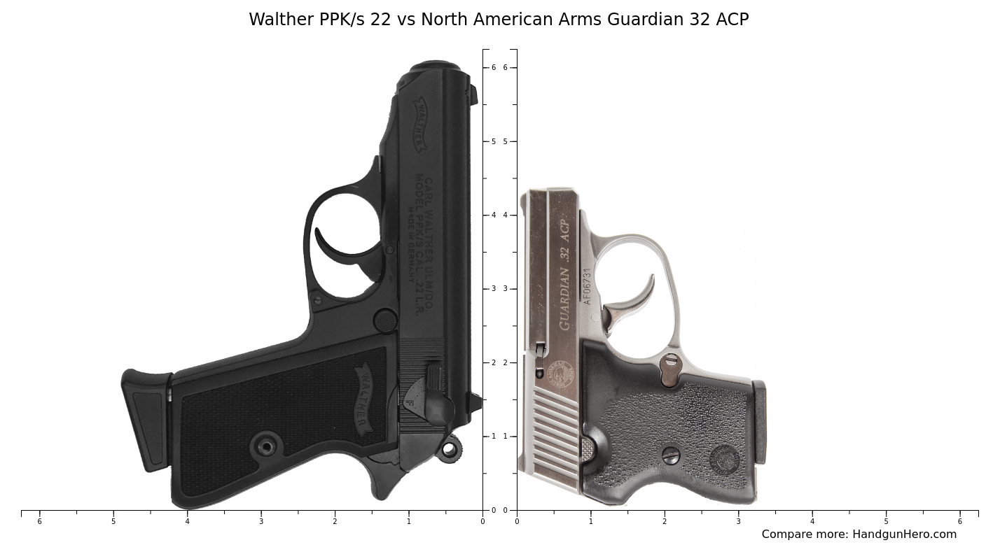 Walther PPK/s 22 vs North American Arms Guardian 32 ACP size comparison ...