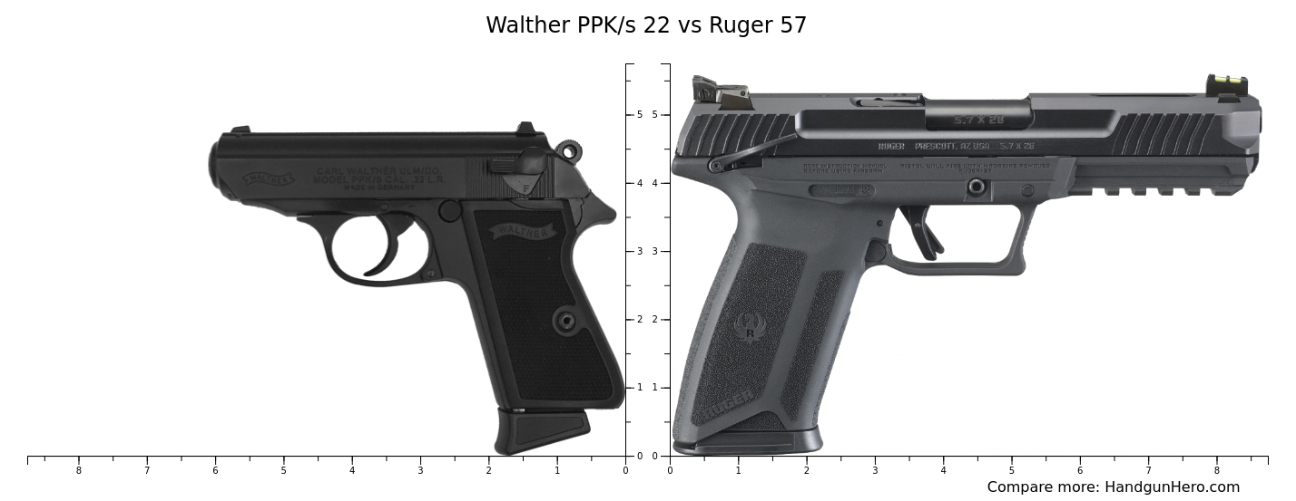 Walther PPK/s 22 vs Ruger 57 size comparison | Handgun Hero