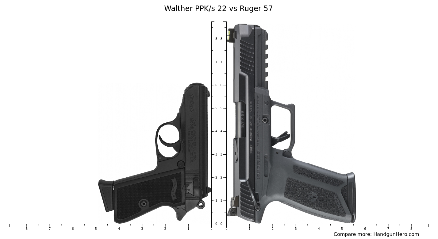 Walther PPK/s 22 vs Ruger 57 size comparison | Handgun Hero