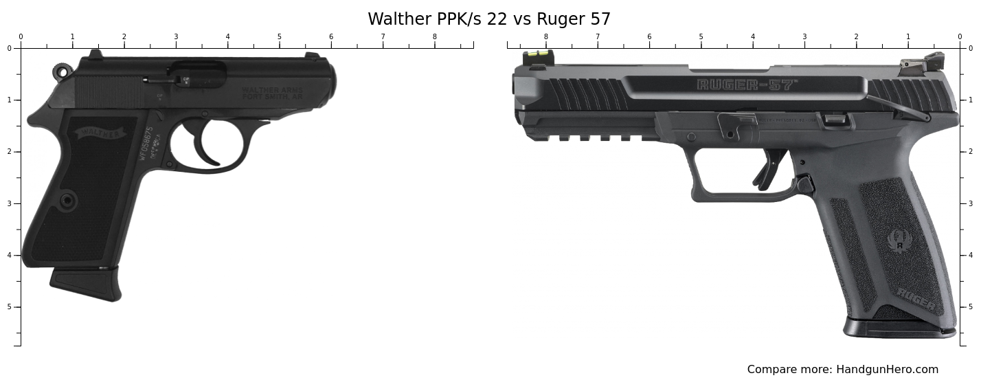 Walther PPK/s 22 vs Ruger 57 size comparison | Handgun Hero