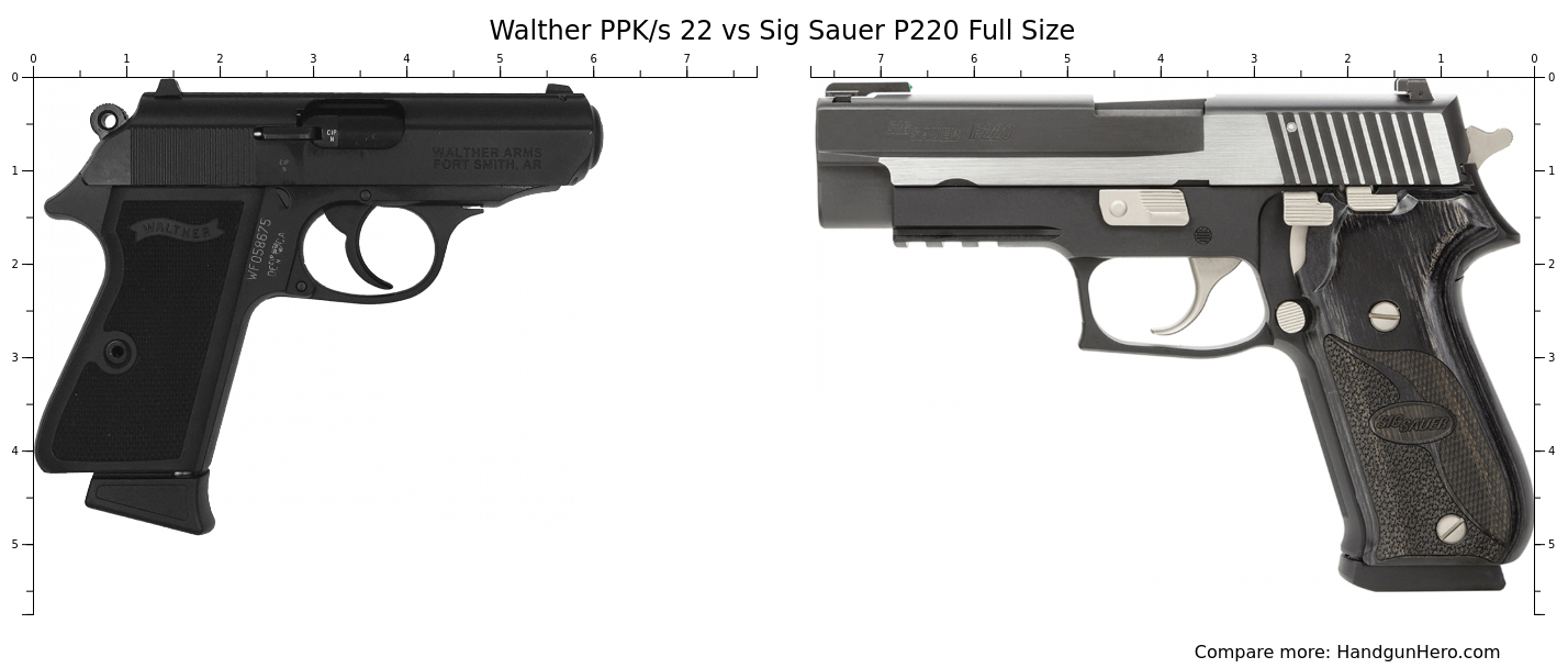 Walther PPK/s 22 vs Sig Sauer P220 Full Size size comparison | Handgun Hero