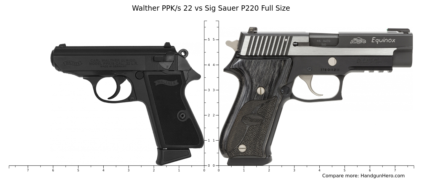 Walther PPK/s 22 vs Sig Sauer P220 Full Size size comparison | Handgun Hero