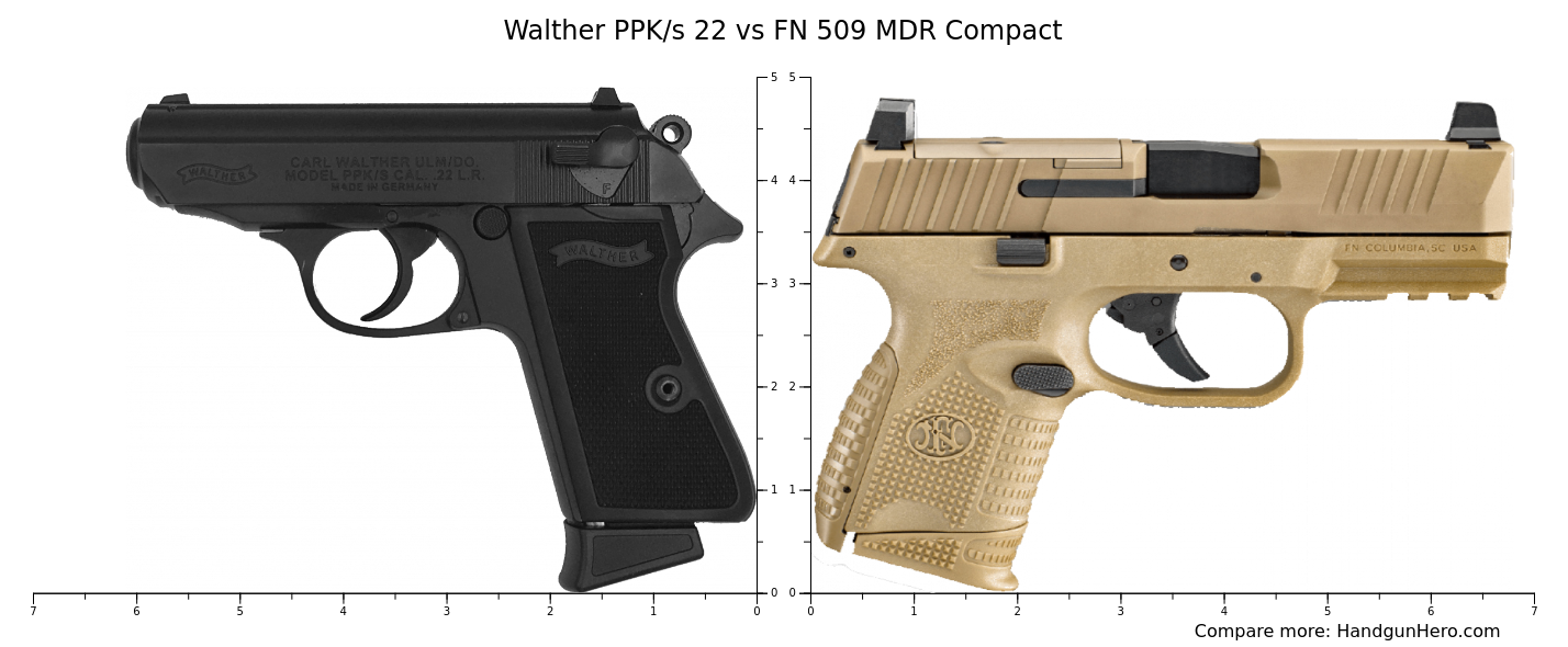 Walther PPK/s 22 vs FN 509 MDR Compact size comparison | Handgun Hero