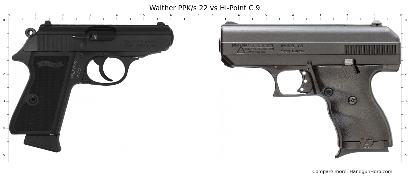 Walther PPK/s 22 vs Hi-Point C 9 size comparison | Handgun Hero