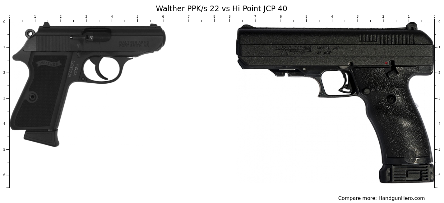 Walther PPK/s 22 vs Hi-Point JCP 40 size comparison | Handgun Hero