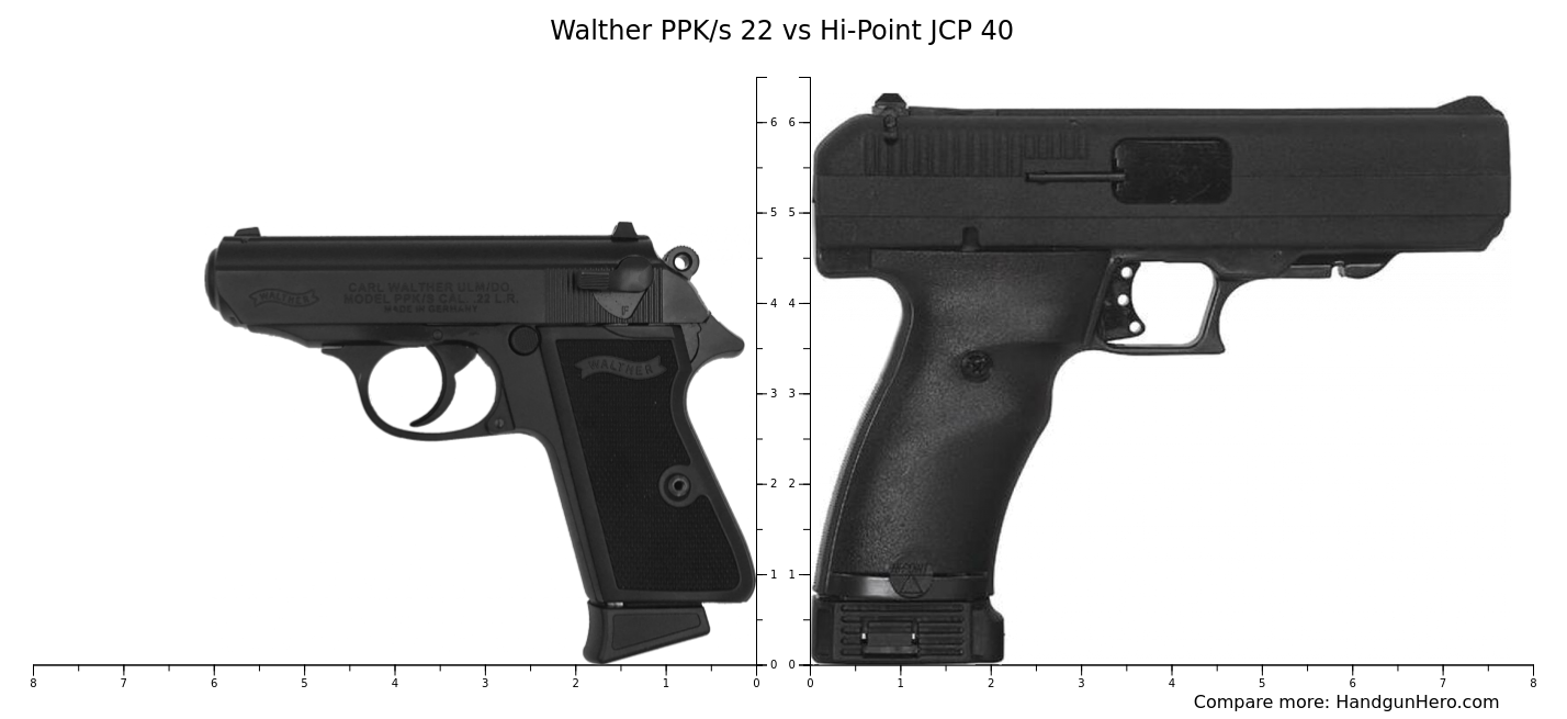 Walther PPK/s 22 vs Hi-Point JCP 40 size comparison | Handgun Hero