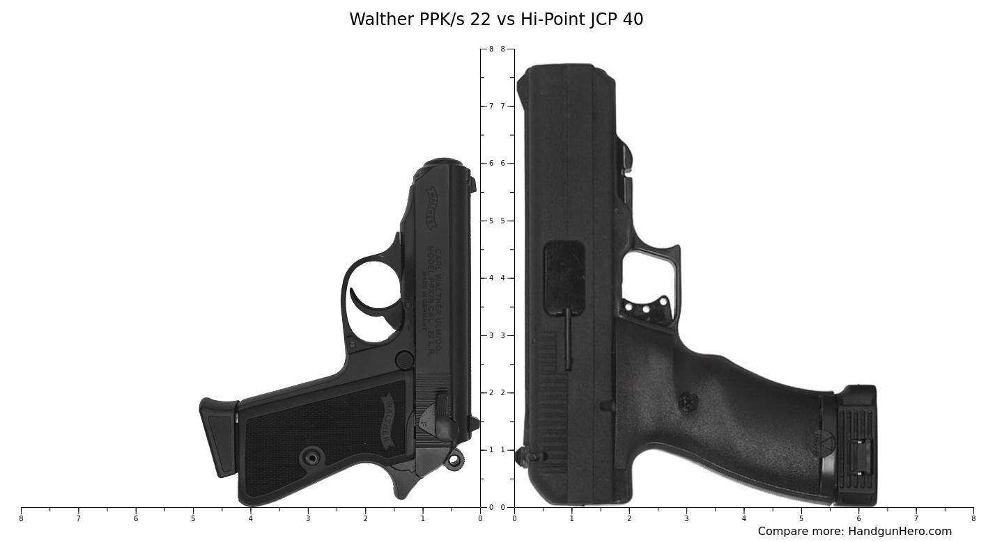 Walther PPK/s 22 vs Hi-Point JCP 40 size comparison | Handgun Hero
