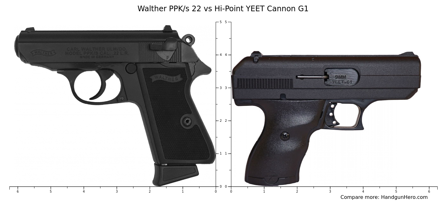 Walther PPK/s 22 vs Hi-Point YEET Cannon G1 size comparison | Handgun Hero