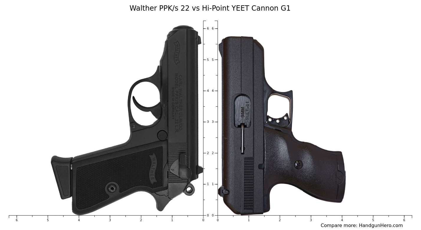 Walther PPK/s 22 vs Hi-Point YEET Cannon G1 size comparison | Handgun Hero