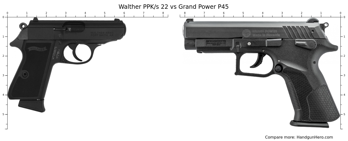Walther PPK/s 22 vs Grand Power P45 size comparison | Handgun Hero