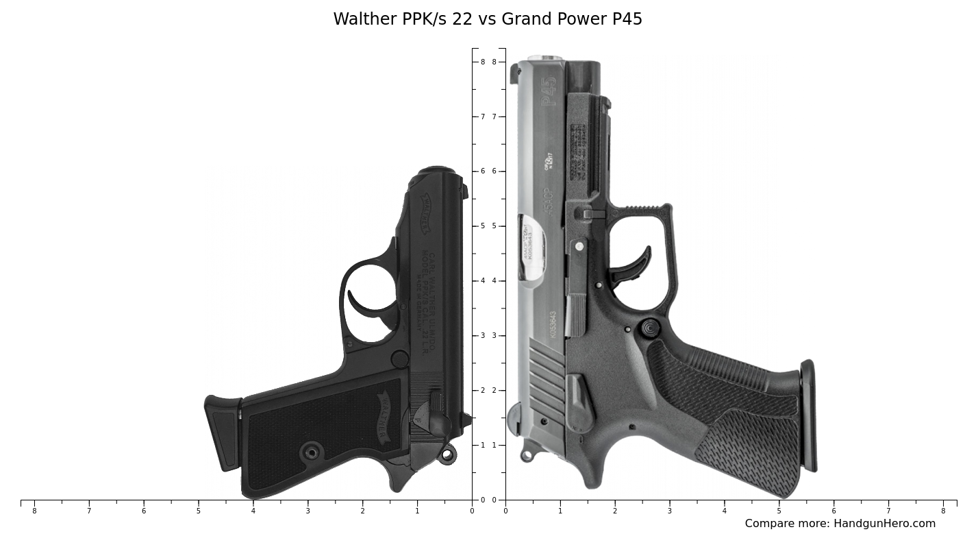 Walther PPK/s 22 vs Grand Power P45 size comparison | Handgun Hero