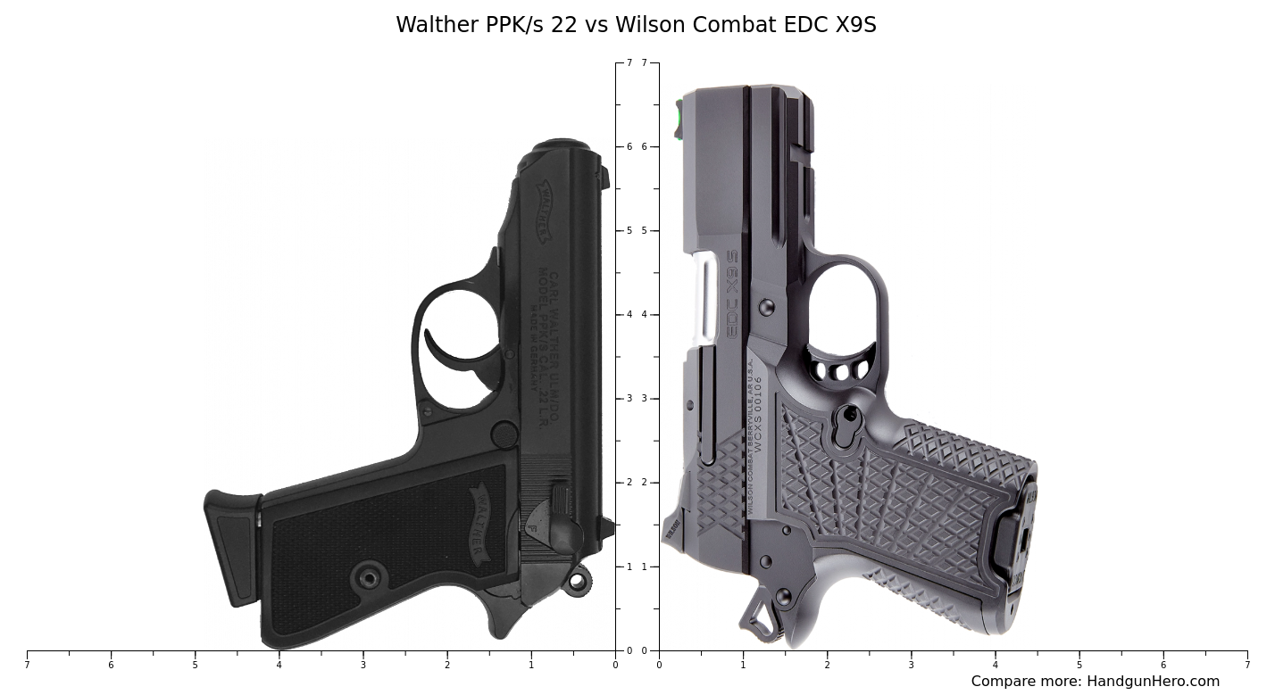 Walther PPK/s 22 vs Wilson Combat EDC X9S size comparison | Handgun Hero