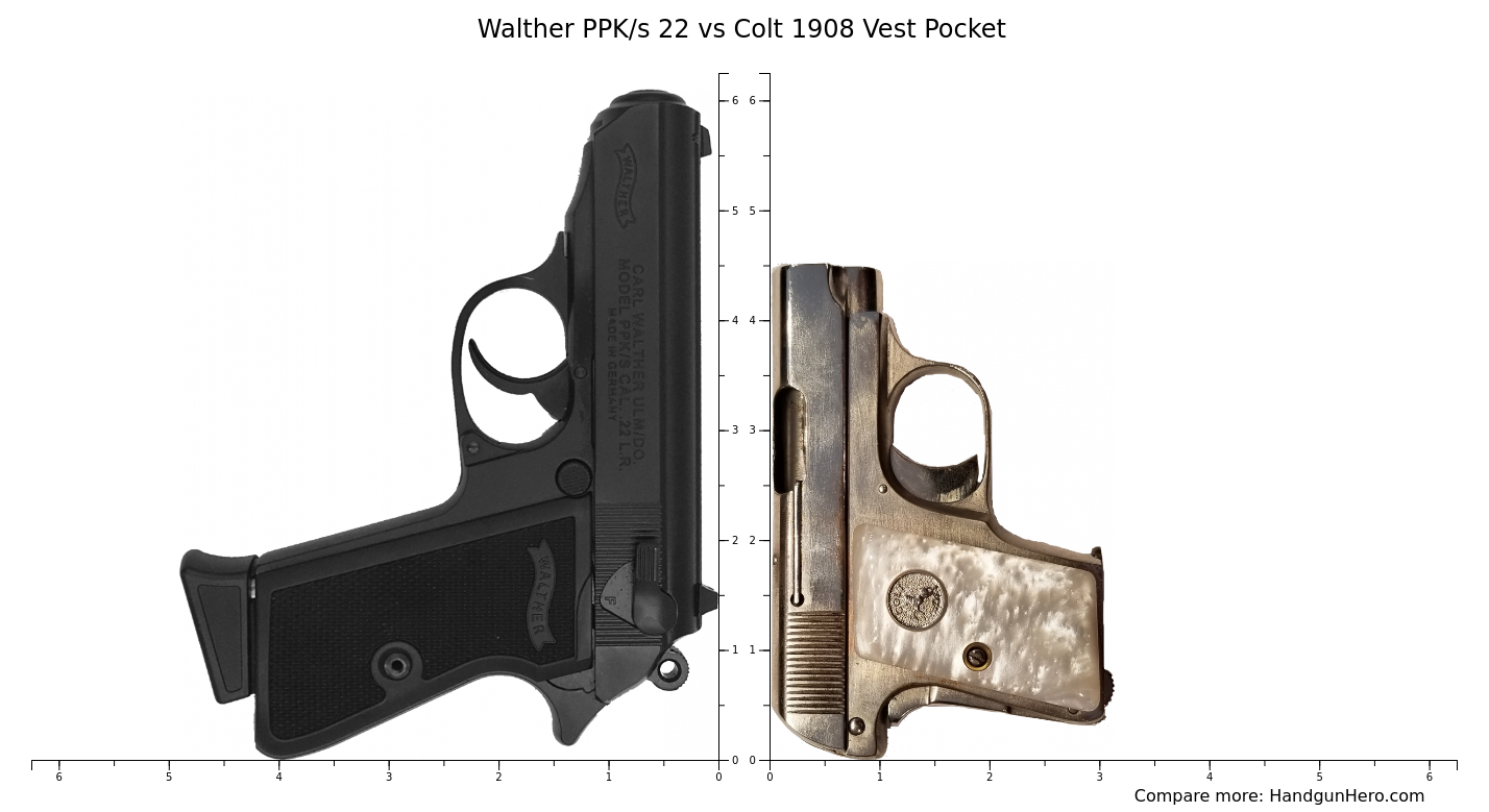 Walther PPK/s 22 vs Colt 1908 Vest Pocket size comparison | Handgun Hero