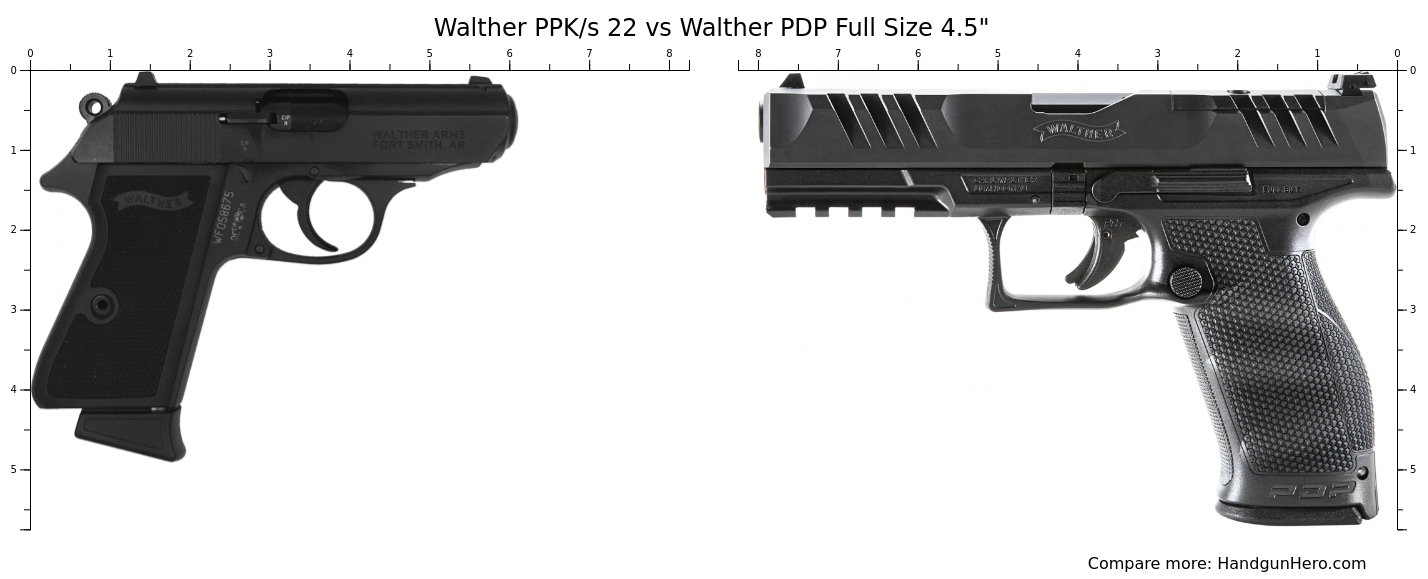 Walther PPK/s 22 vs Walther PDP Full Size 4.5" size comparison ...