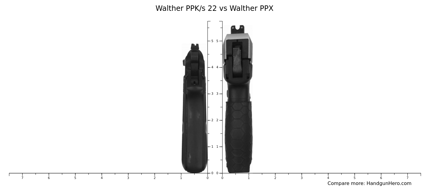 Walther PPK/s 22 vs Walther PPX size comparison | Handgun Hero