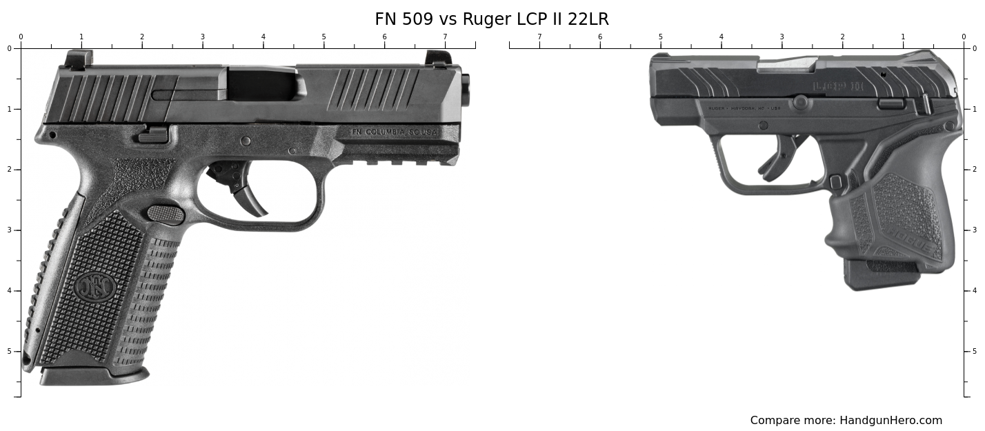 Fn 509 Vs Sig Sauer P365 Xl Vs Ruger Lcp Ii 22lr Vs Sig Sauer P365 380