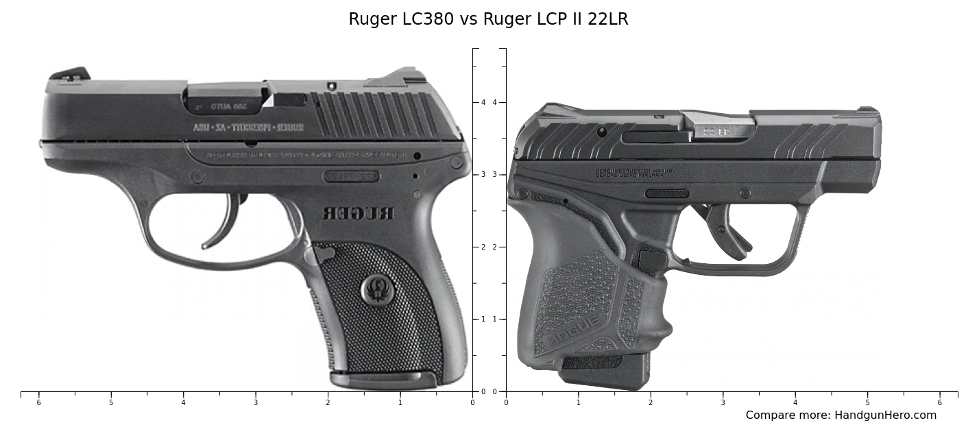 Ruger LC380 vs Ruger LCP II 22LR size comparison | Handgun Hero
