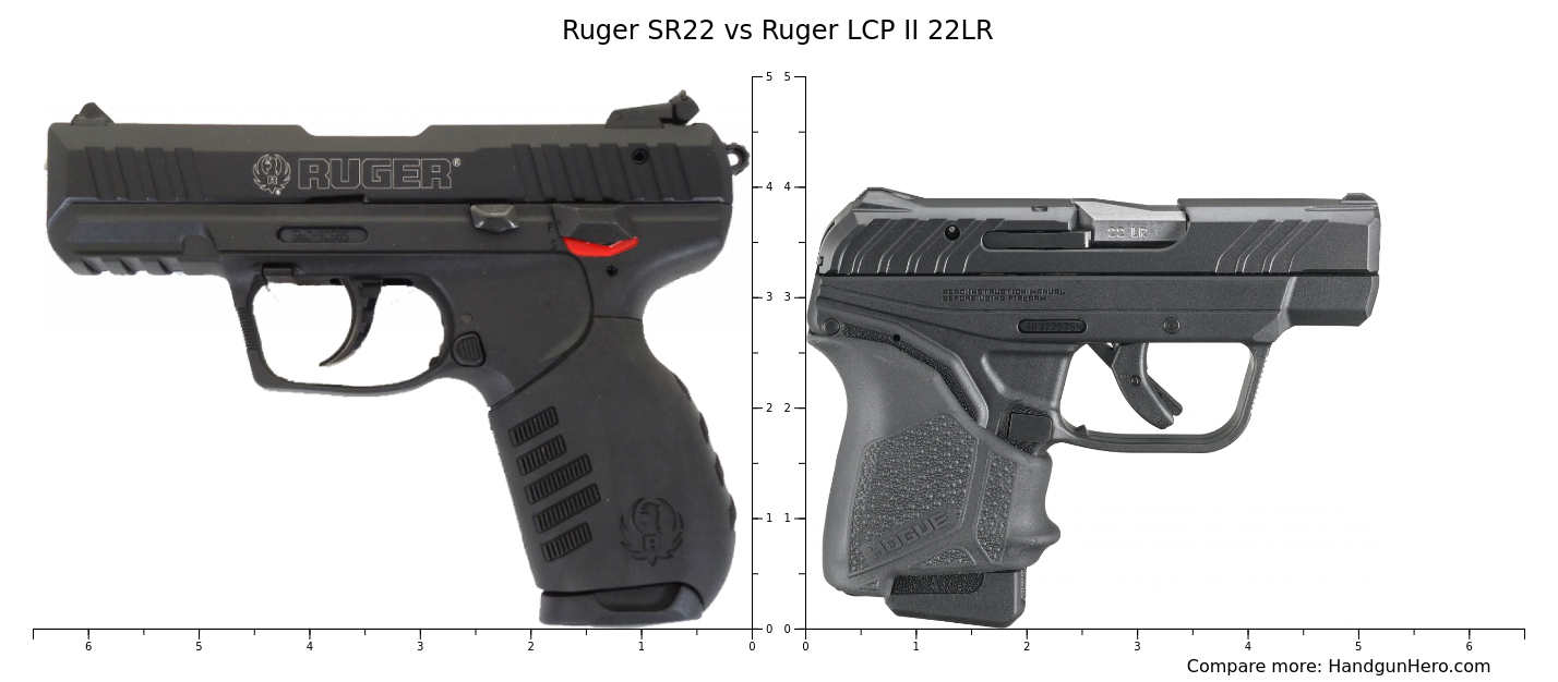 Ruger SR22 vs Glock G42 vs Kel-Tec P-17 vs Ruger LCP II 22LR size ...