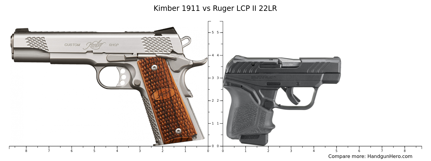 Kimber 1911 vs Ruger LCP II 22LR size comparison | Handgun Hero