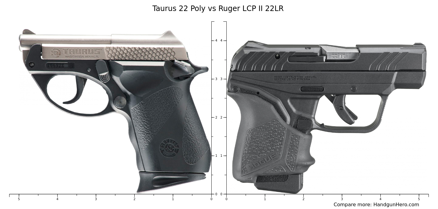 Taurus 22 Poly vs Ruger LCP II 22LR size comparison | Handgun Hero