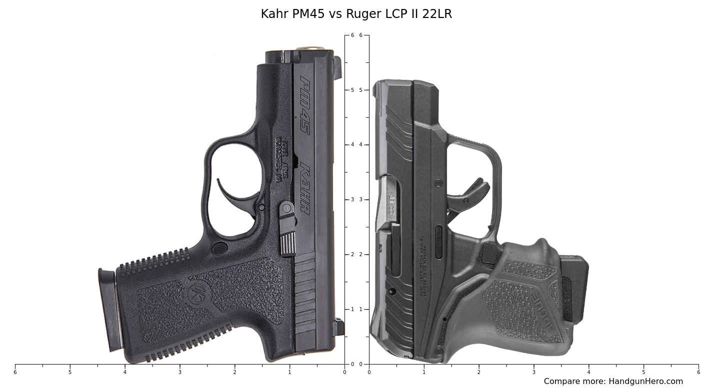 Kahr PM45 vs Ruger LCP II 22LR size comparison | Handgun Hero