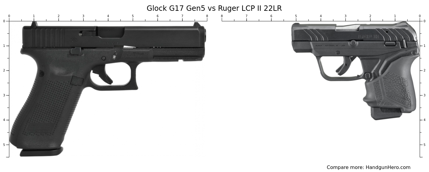 Glock G26 Gen5 vs Ruger LCP II 22LR vs Glock G17 Gen5 vs Ruger LCP vs ...