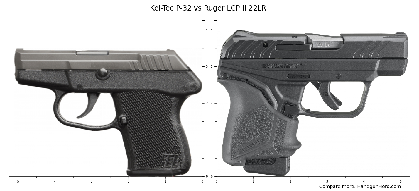 Kel-Tec P-32 vs Ruger LCP II 22LR size comparison | Handgun Hero