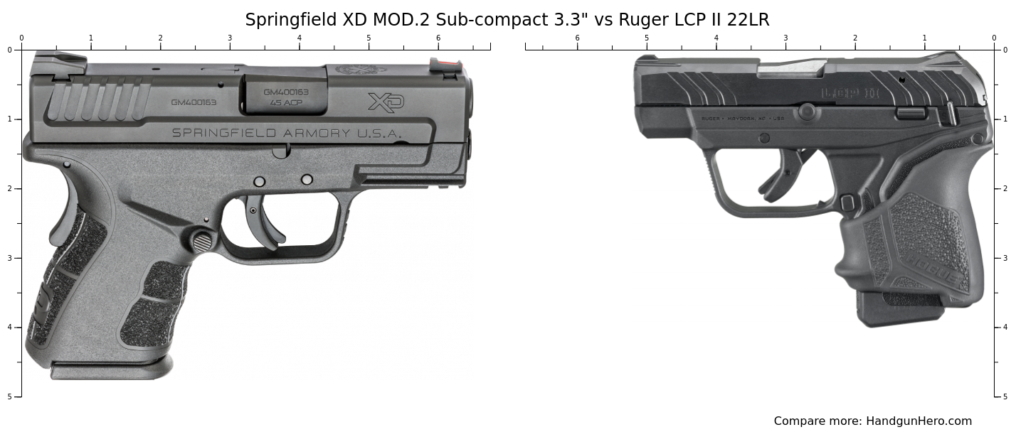 Ruger LCP II 22LR vs Springfield XD-E 3.3" vs Springfield XD MOD.2 Sub ...