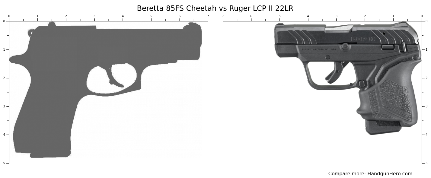 Beretta 3032 Tomcat vs Ruger LCP II 22LR vs Kel-Tec P-32 vs Beretta ...