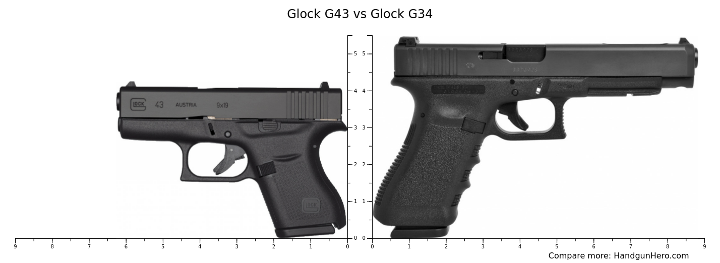 Glock G43 vs Glock G34 size comparison | Handgun Hero