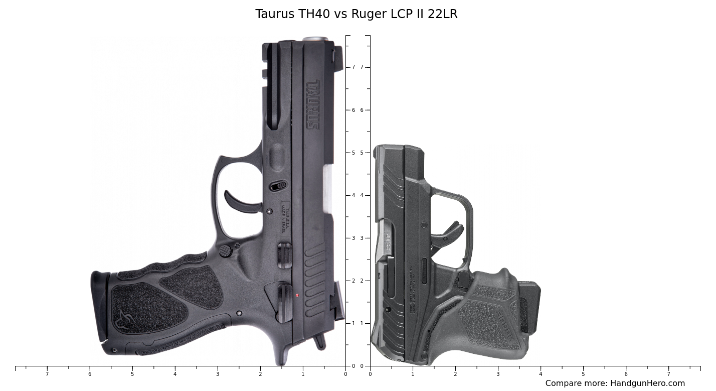 Taurus TH40 vs Ruger LCP II 22LR size comparison | Handgun Hero
